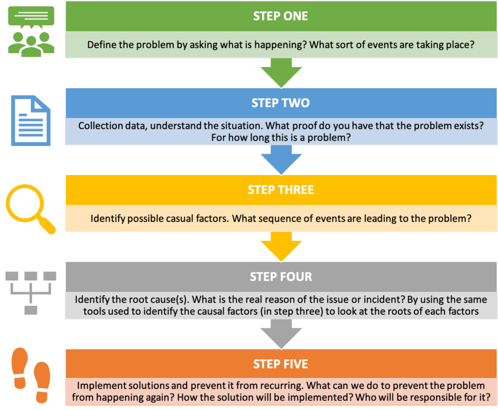 10 responsibilities of Food Business Operators (FBOs) – NUNO F SOARES ...